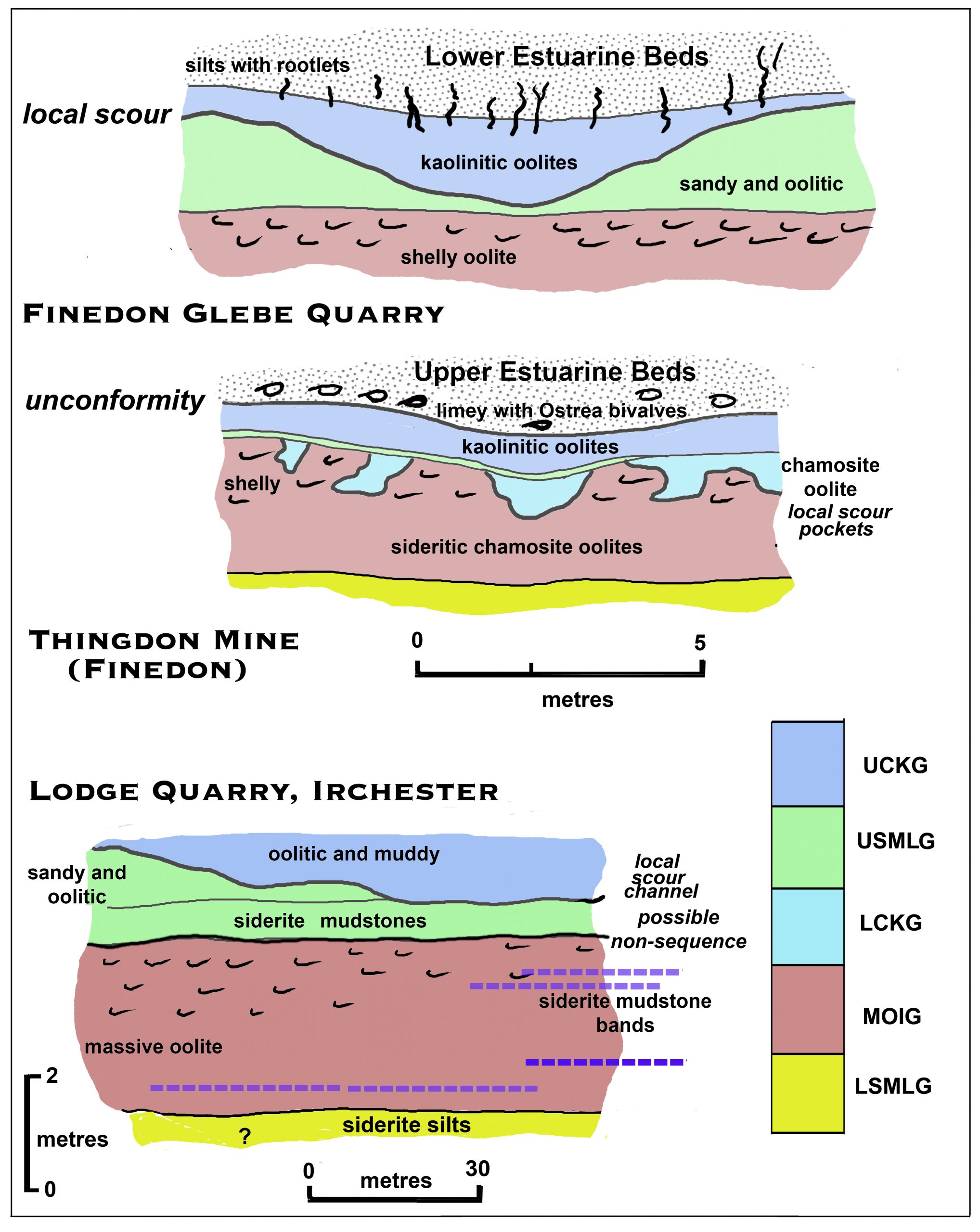 Geology – Nene Valley Mines Study Group
